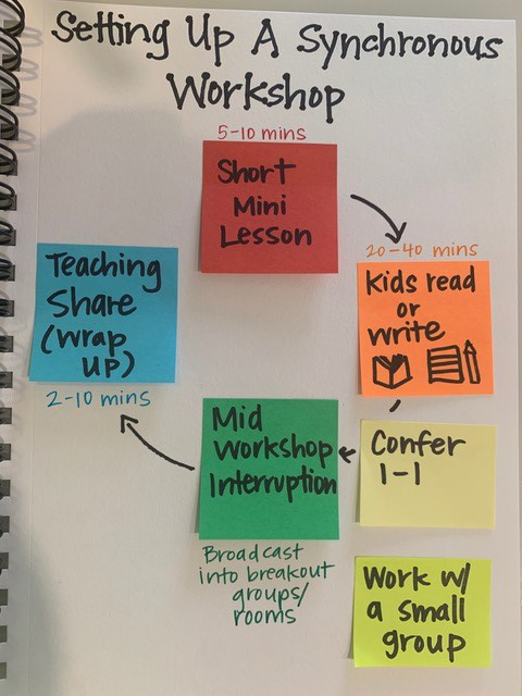 Distance Learning & Workshop: Keeping the Integrity - Literacy Partners