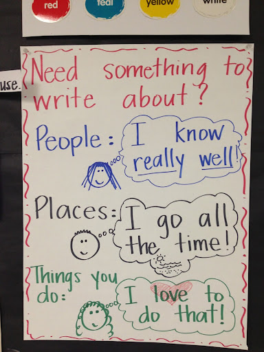 Informational Writing Units: Teach Kids To Write What They Know ...