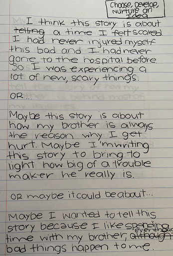 How To Create Writing Toolkits for Primary and Upper Grades - Literacy ...