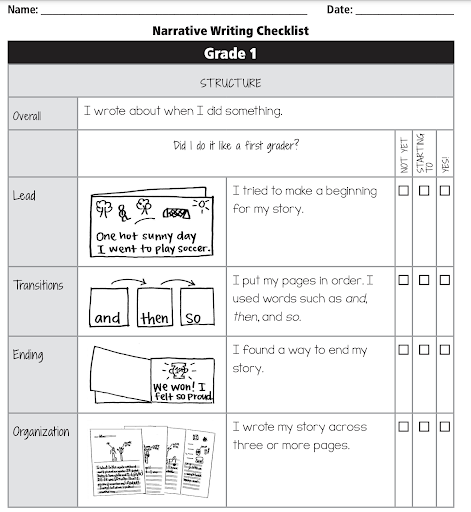How To Create Writing Toolkits for Primary and Upper Grades - Literacy ...