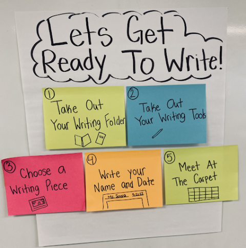 Writing Workshop: Everything You Need To Know To Create an Anchor Chart ...