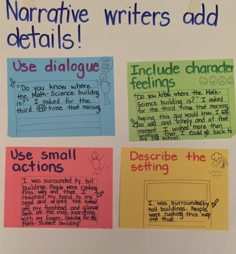 Writing Workshop: Everything You Need To Know To Create an Anchor Chart ...