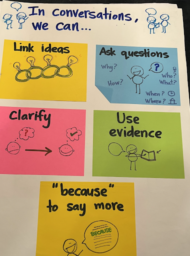 5 Smart Ways To Set Students Up for Book Club Success - Literacy Partners